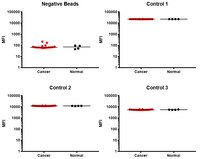 MILLIPLEX® MAP Human Cancer Autoantibody Magnetic Bead Panel - Cancer ...
